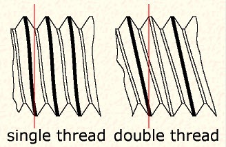 How to read Thread(Bolt) specification|Tolerance classes|Screw Thread ...